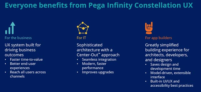 Introduction to Constellation Architecture | Pega